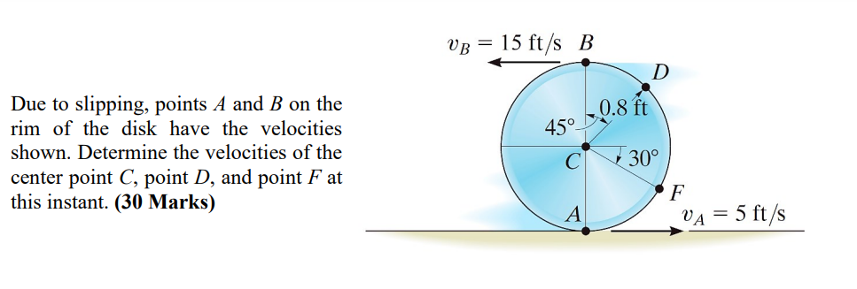 Solved Due to slipping, points A and B on the rim of the | Chegg.com