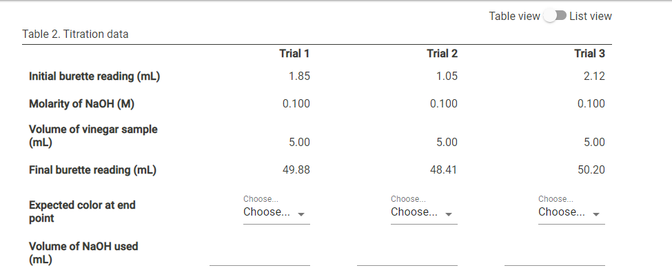 Solved Table view List view Table 2. Titration data Trial 1 | Chegg.com