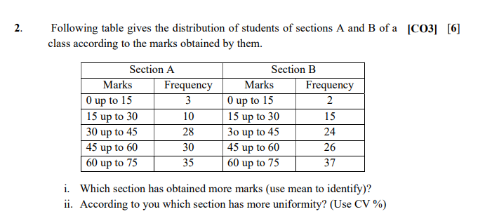 Solved 2. Following table gives the distribution of students | Chegg.com