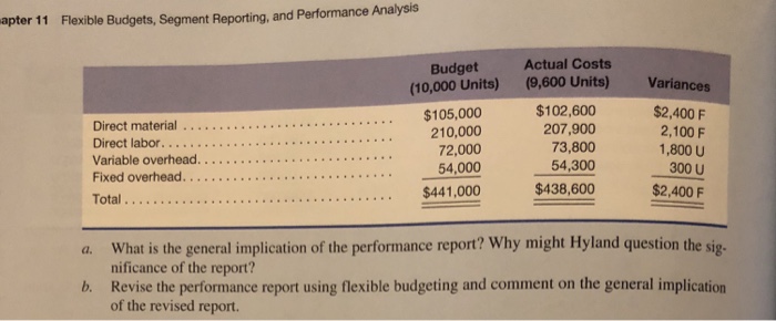 Solved EXERCISES-SETB I-IB Using Flexible Budgets The | Chegg.com