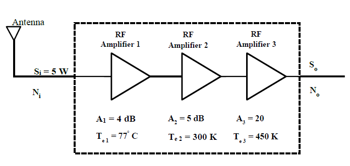 Solved Question 30 An Analog Receiver System Consists Of An
