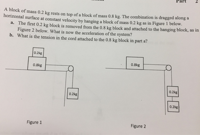 Solved Part2 A block of mass 0.2 kg rests on top of a block | Chegg.com