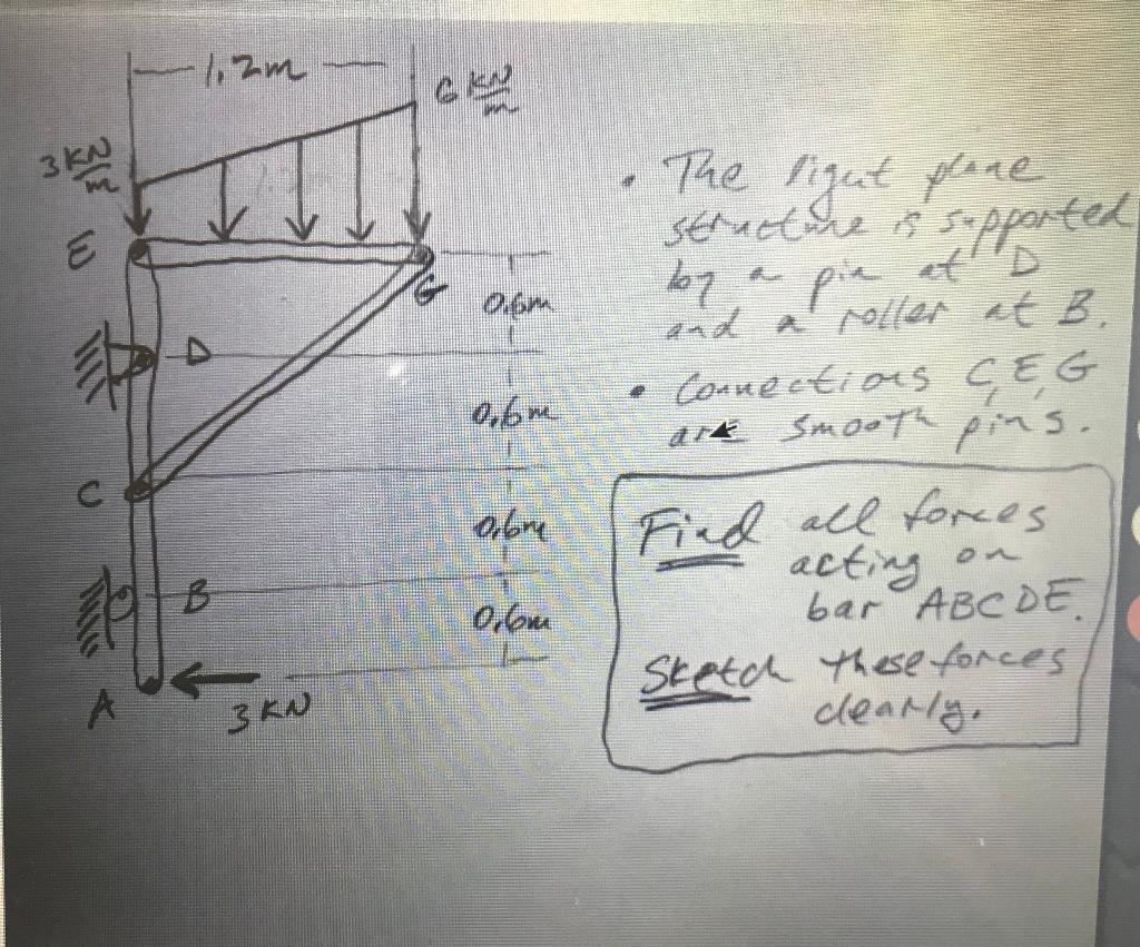 Solved Imam 心 6 KW 3 3KN E by оби, 0,6м. The figut plane | Chegg.com