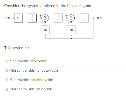 Solved Consider the system depicted in the block diagram. 16 | Chegg.com