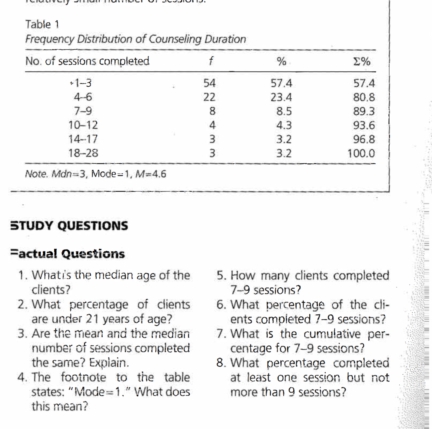 Solved Table 1Frequency Distribution of Counseling | Chegg.com