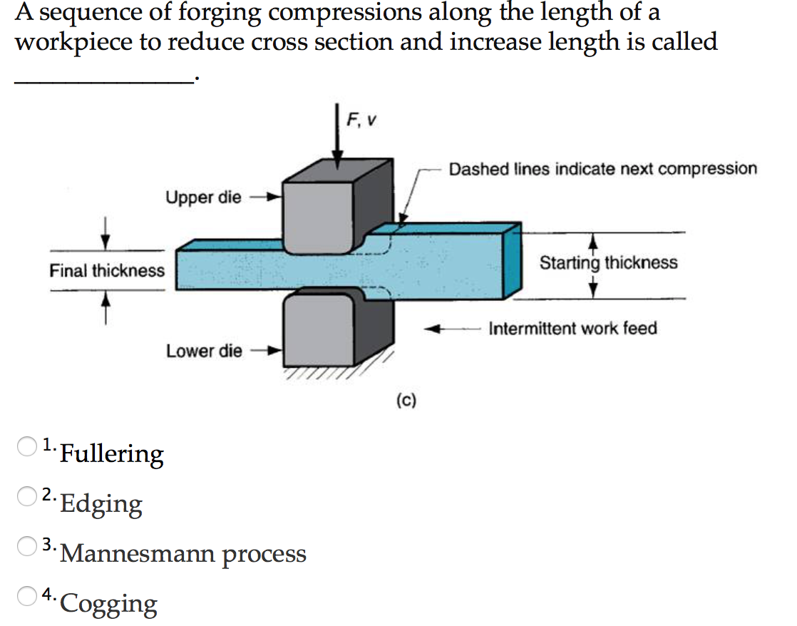 Solved A sequence of forging compressions along the length | Chegg.com