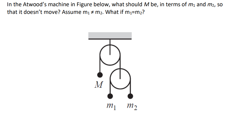Solved In the Atwood’s machine in Figure below, what should | Chegg.com