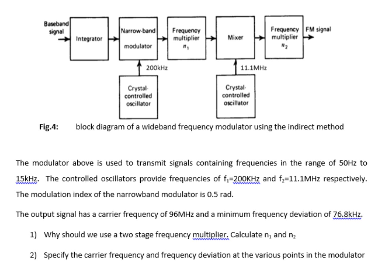 Solved Baseband signal Integrator Narrow.band modulator | Chegg.com