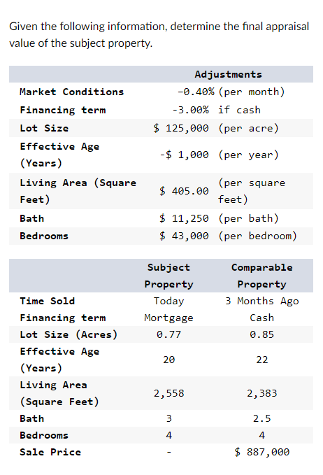 Solved Given the following information, determine the final | Chegg.com