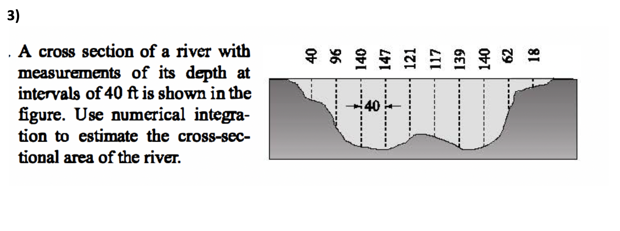 Solved A cross section of a river with measurements of its | Chegg.com
