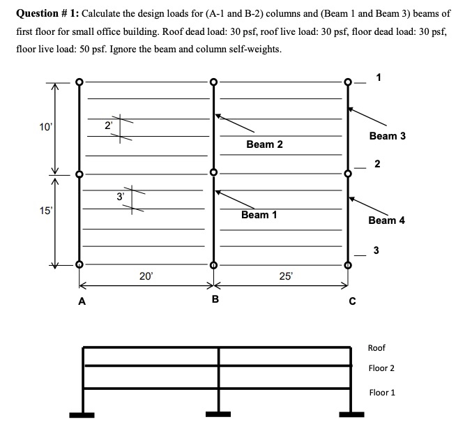 Solved Question # 1: Calculate the design loads for (A-1 and | Chegg.com