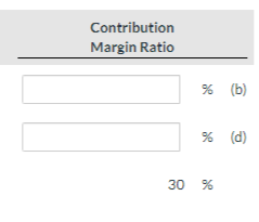 Solved Determine the missing amounts.Contribution Margin | Chegg.com