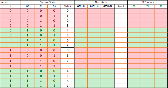 Solved \begin{tabular}{|c|c|c|c|c|c|c|c|c|c|c|c|} \hline & | Chegg.com