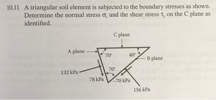 Solved A triangular soil element is subjected to the | Chegg.com