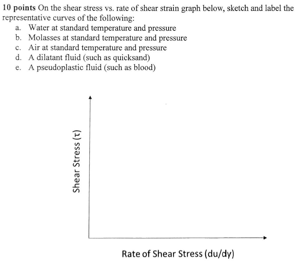 Solved On the shear stress vs. rate of shear strain graph | Chegg.com