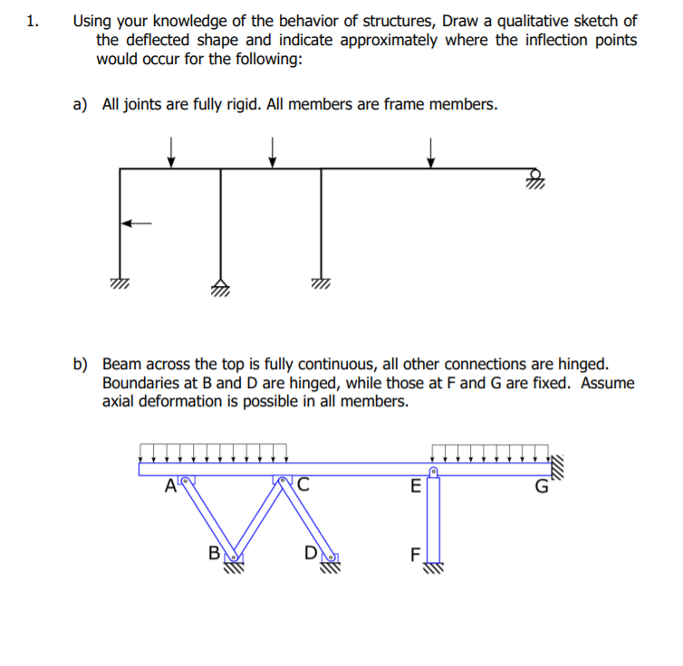 Solved Draw a qualitative sketch of the deflected shape and | Chegg.com