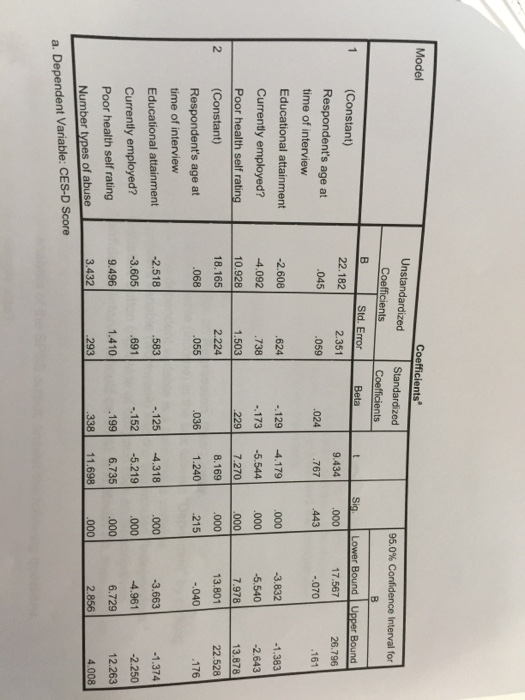 Solved Assignment: Through analysis of the SPSS output, | Chegg.com