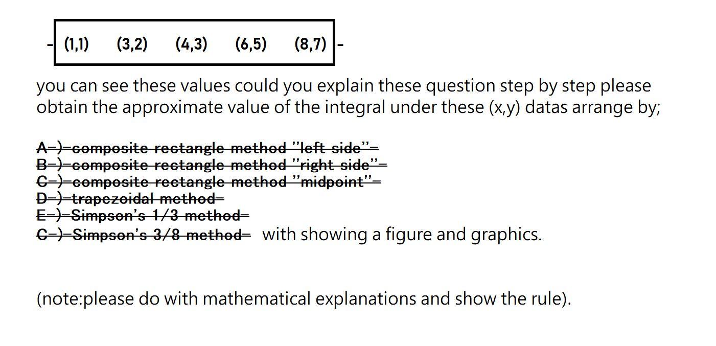 Solved The composite rectangle rule is used to approximate | Chegg.com