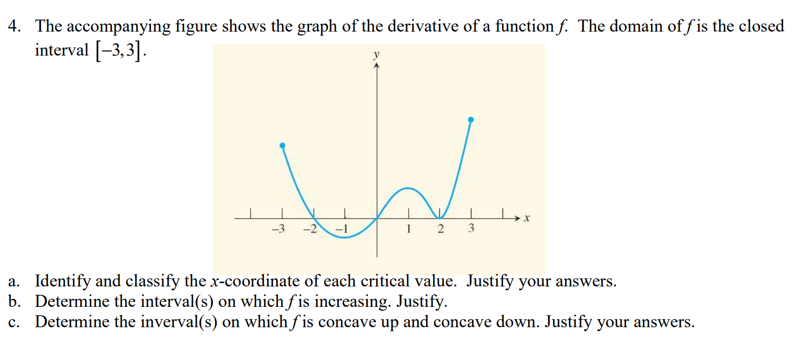 Solved 4. The accompanying figure shows the graph of the | Chegg.com