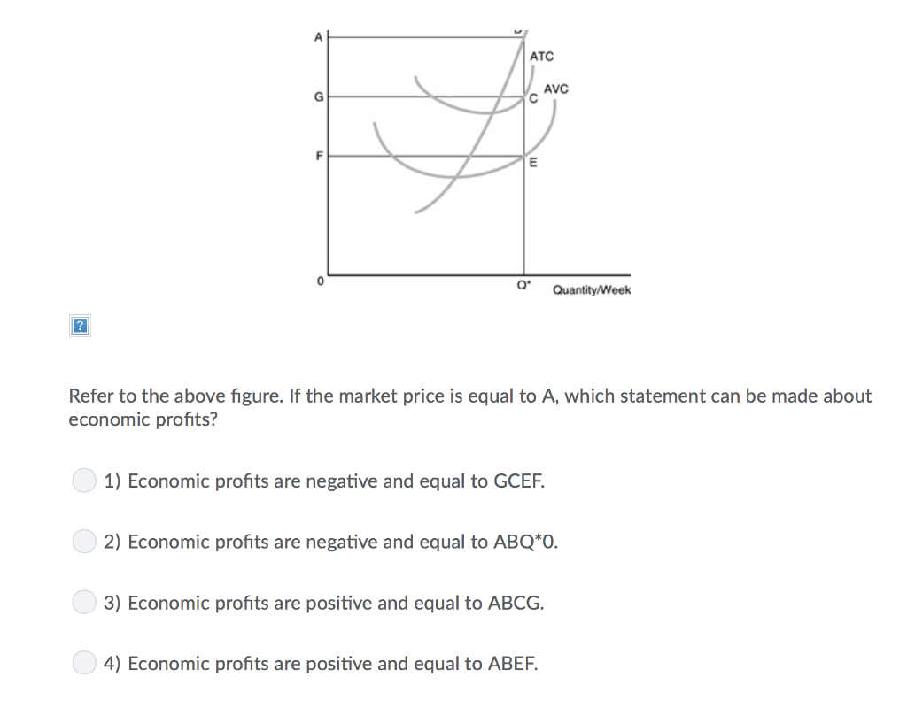 Solved ATC AVC Quantity/Week Refer to the above figure. If | Chegg.com