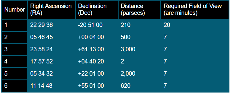 Solved Part 4. Angular Sizes Now let's look at the angular | Chegg.com