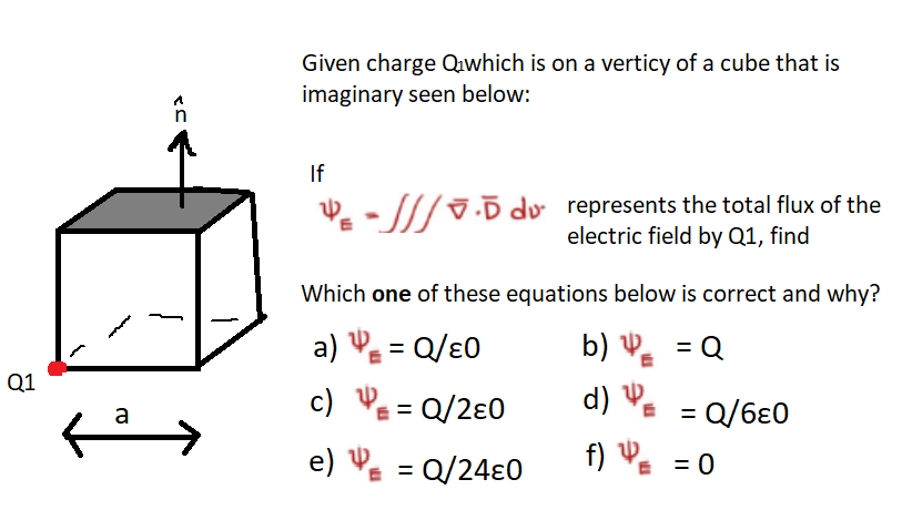 Solved Given charge Qiwhich is on a verticy of a cube that | Chegg.com