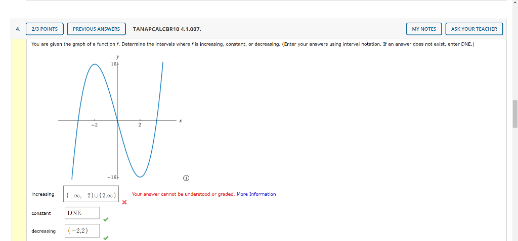 Solved You are given the graph of a function f. Determine | Chegg.com