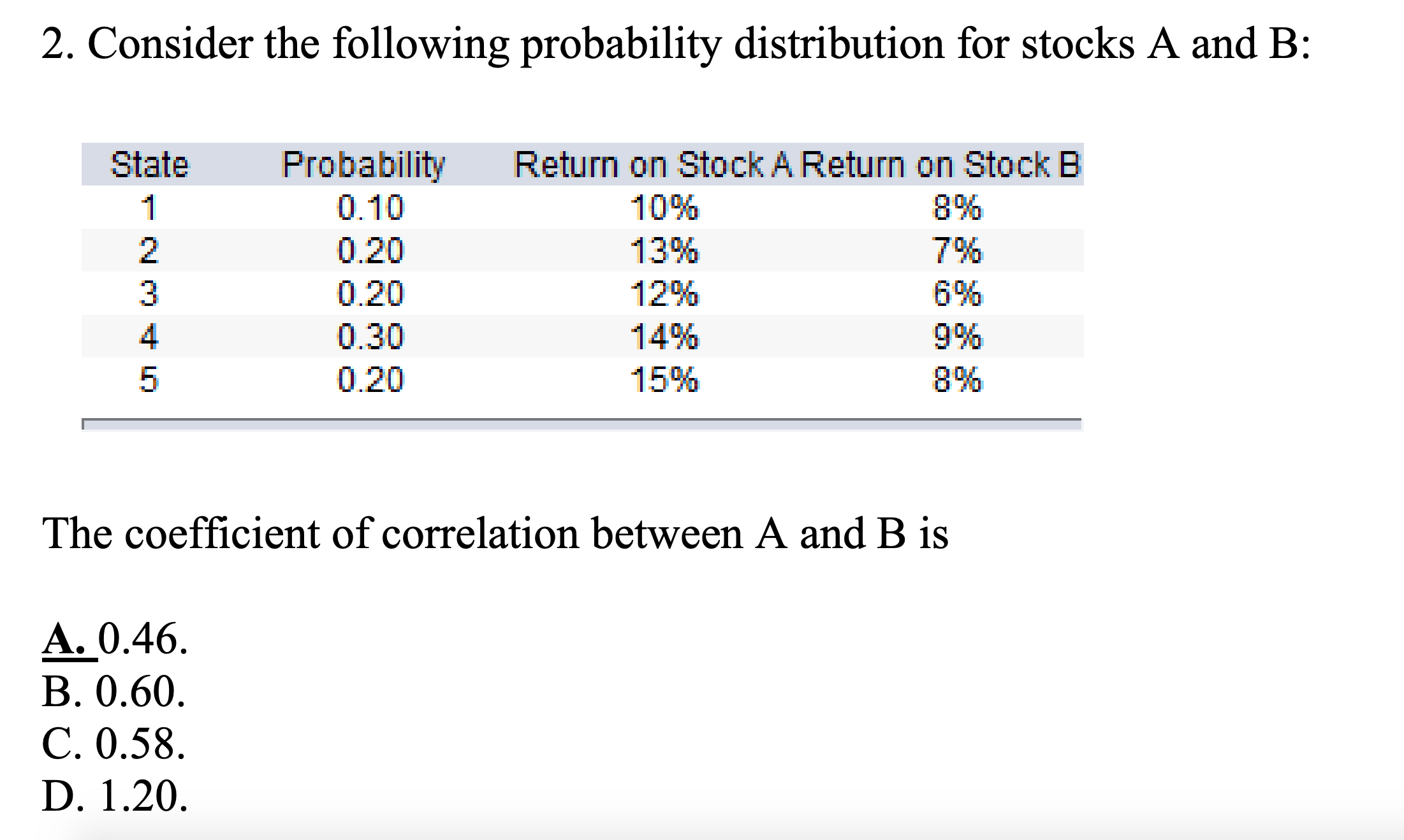 Solved 2. Consider the following probability distribution | Chegg.com