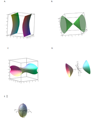 Solved Identify the surface by name. Then match each | Chegg.com
