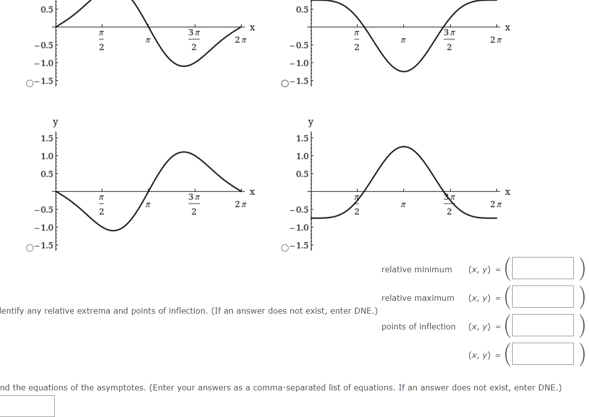 Solved Analyze and sketch a graph of the function over the | Chegg.com
