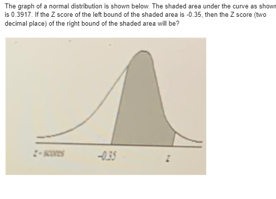 Solved The graph of a normal distribution is shown below. | Chegg.com