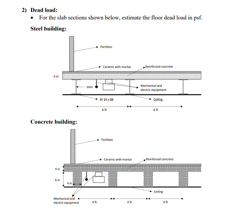 2) Dead load: • For the slab sections shown below, | Chegg.com