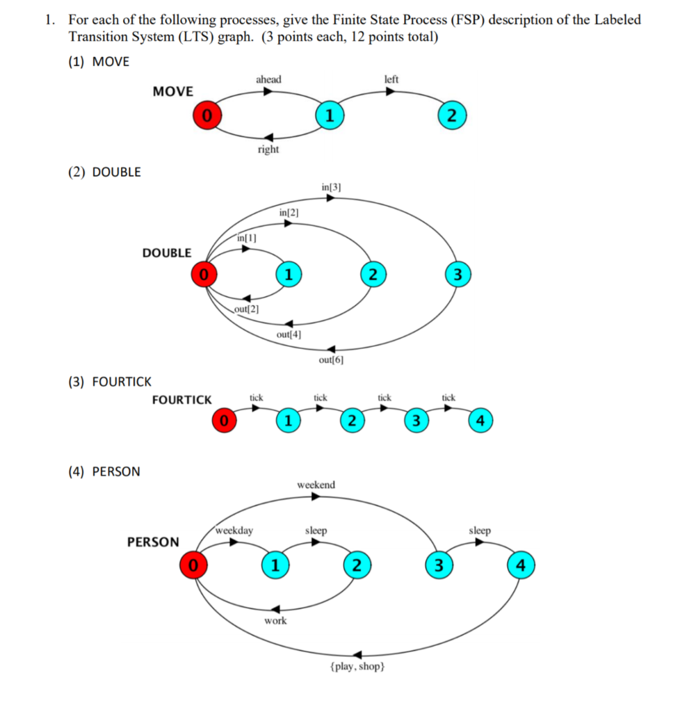 Solved 1. For each of the following processes, give the | Chegg.com