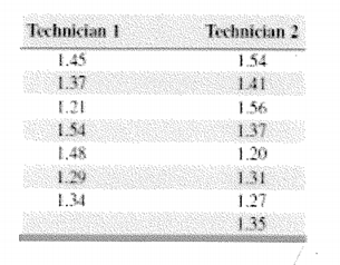 Solved 7. Two quality control technicians measured the | Chegg.com