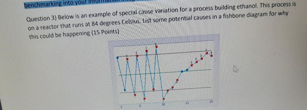 Solved Question 3) Below is an example of special cause | Chegg.com