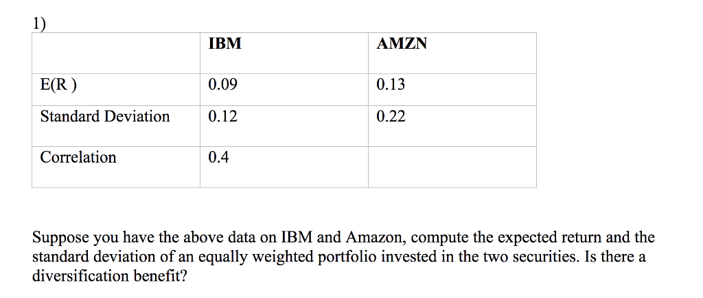 Solved AMZN 0.13 0.22 IBM E(R) Standard Deviation 0.12 | Chegg.com