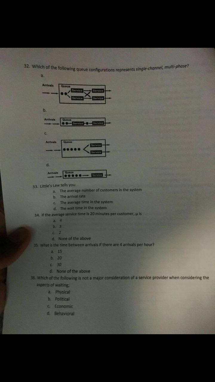 Solved 32. Which of the following queue configurations | Chegg.com