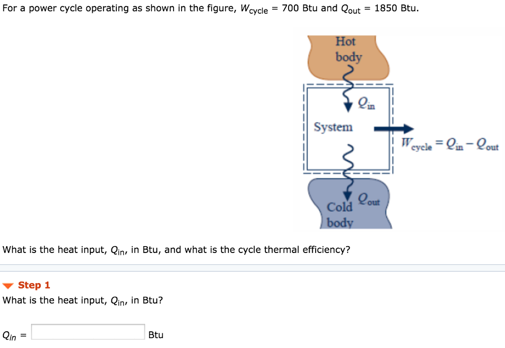 Solved For a power cycle operating as shown in the figure, | Chegg.com