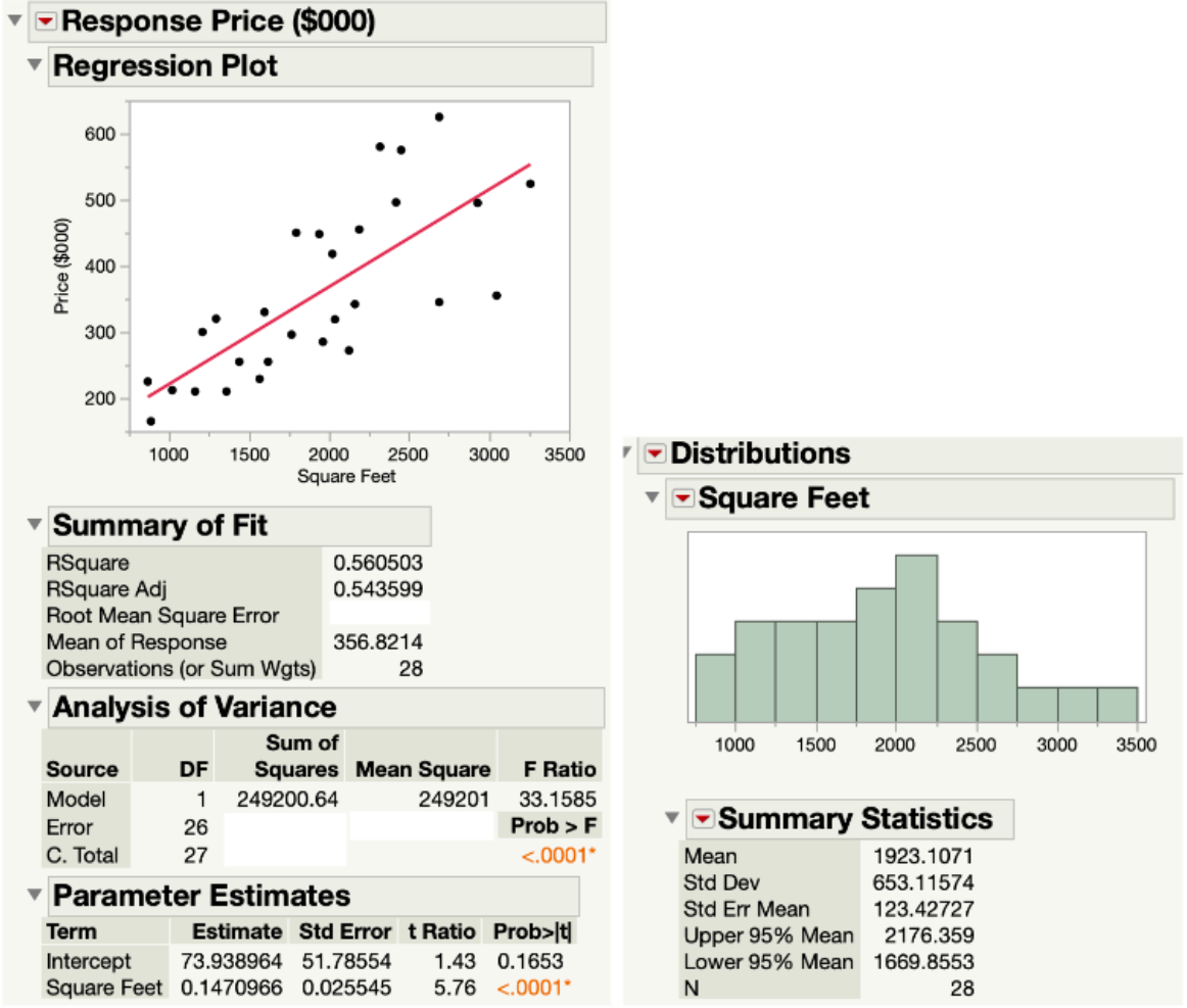 Solved JMP output appears below for simple linear regression | Chegg.com