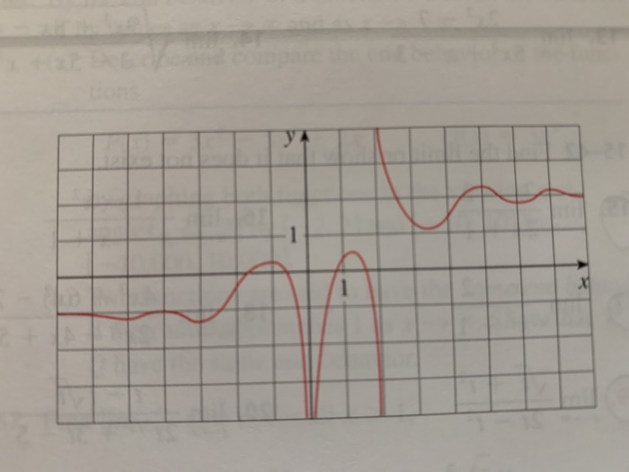 Solved (a) C an the graph of y-f(x) intersect a vertical | Chegg.com