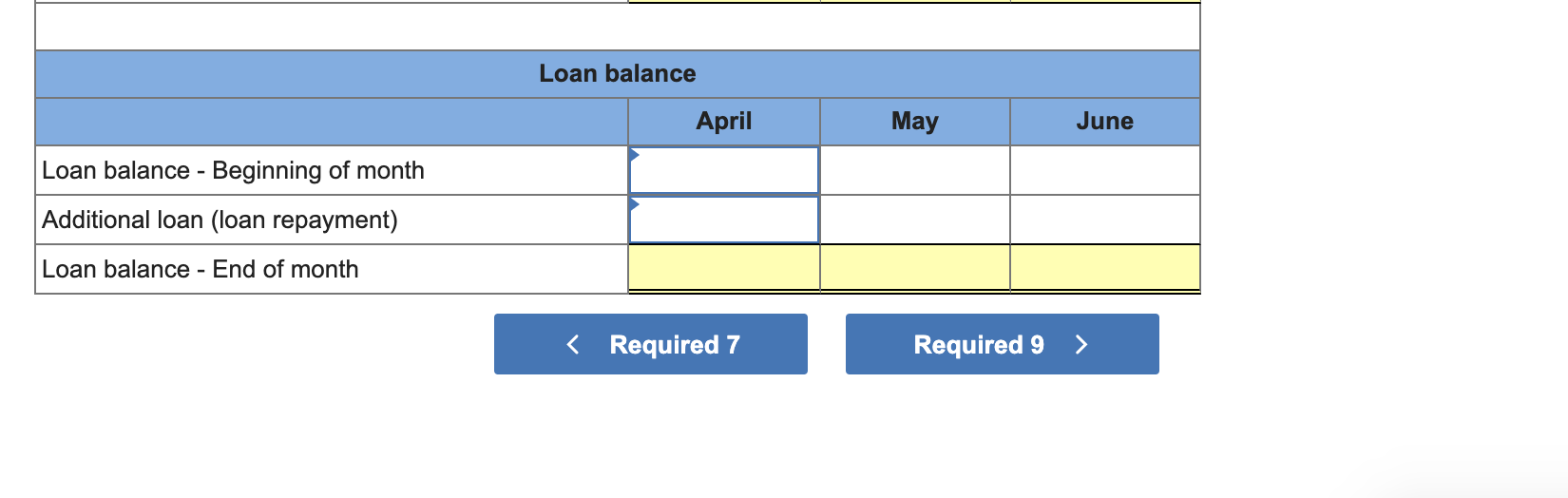 Solved Cash budget. (Negative balances and Loan repayment | Chegg.com