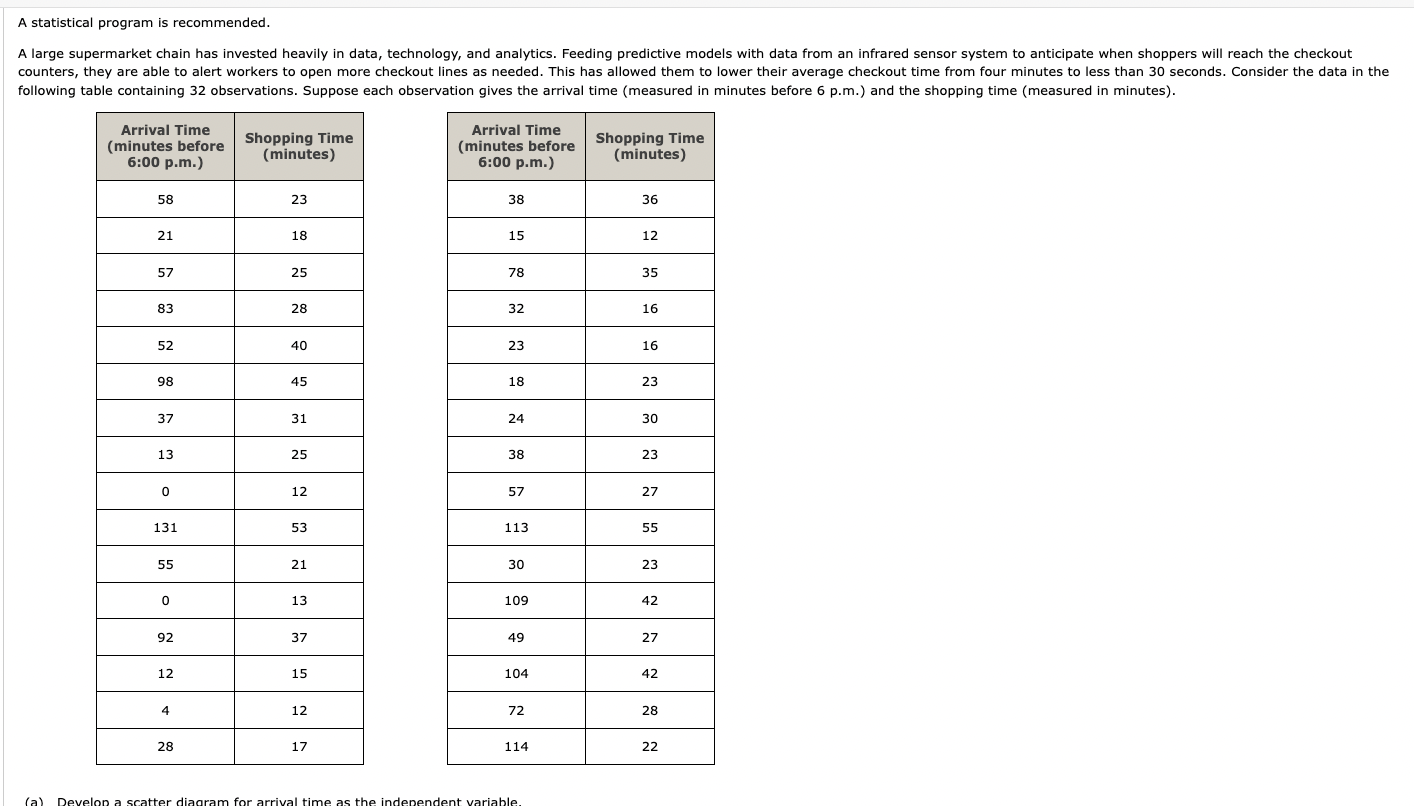 Solved following table containing 32 observations. Suppose | Chegg.com
