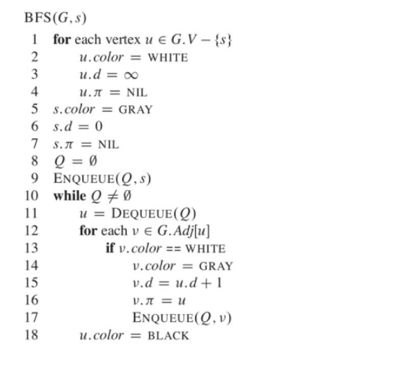 Solved On the graph from the previous question, when BFS(G, | Chegg.com