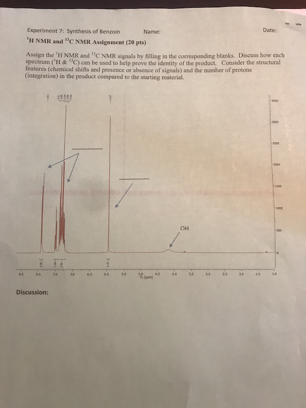 Solved Date: Experiment 7: Synthesis of Benzoin Name: 'H NMR | Chegg.com