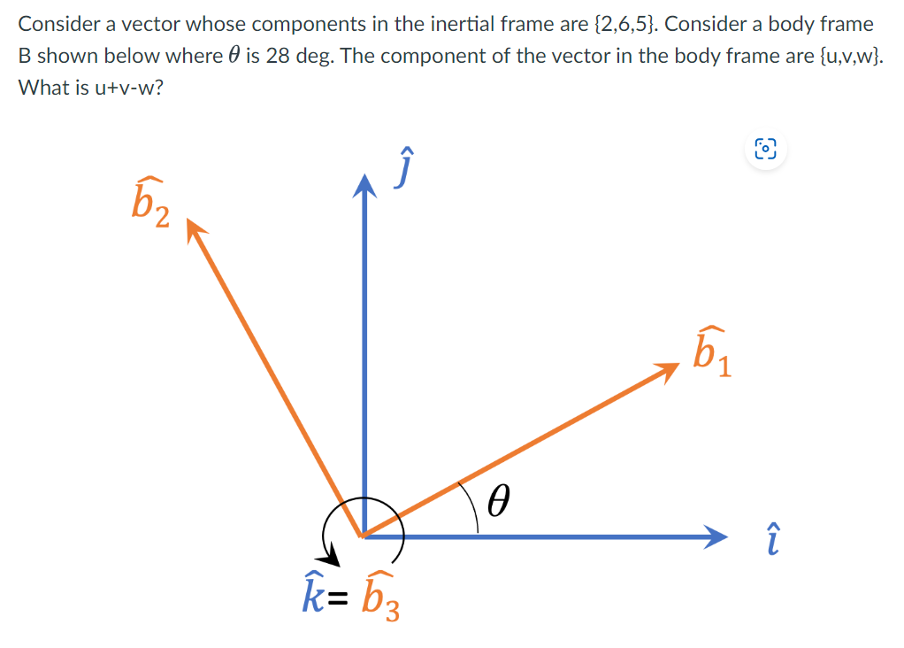 Solved Consider a vector whose components in ﻿the inertial | Chegg.com
