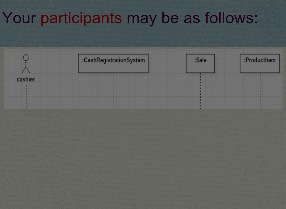 Solved Read the following scenario of the use case, then | Chegg.com