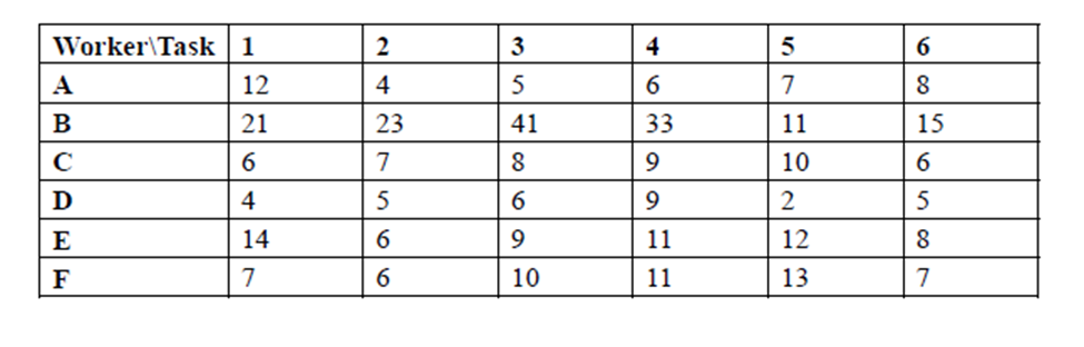 Solved We have 6 tasks to be performed and each task | Chegg.com