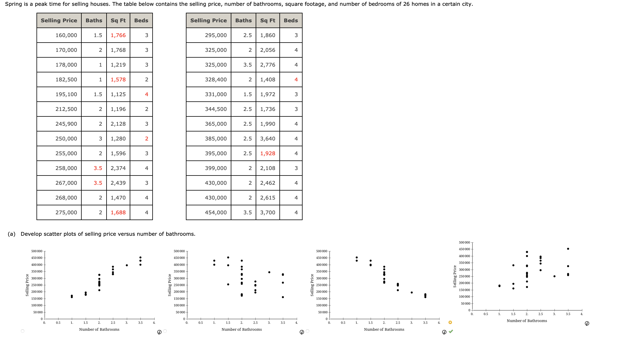 Solved (a) Develop scatter plots of selling price versus | Chegg.com