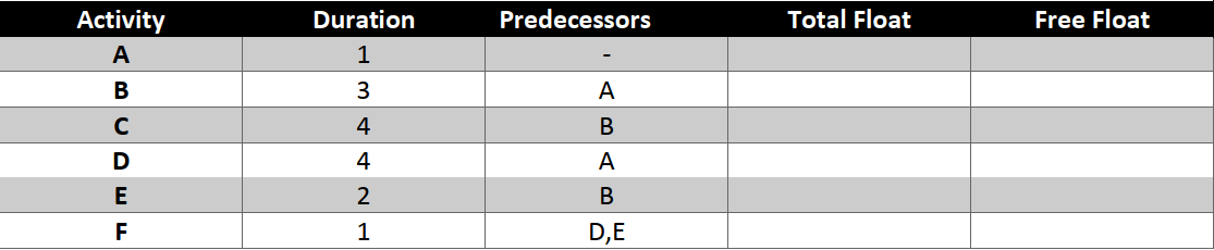 Solved Network Diagram Exercise And please tell me how to | Chegg.com
