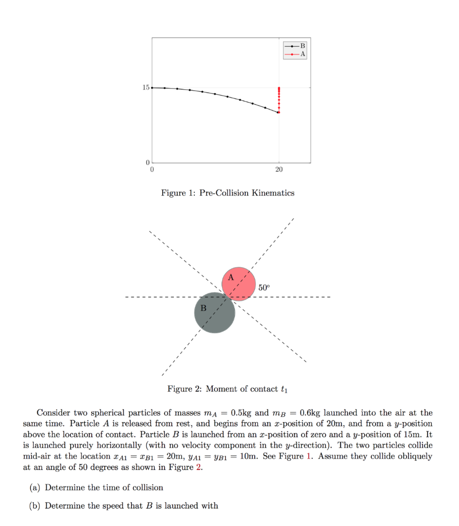 Solved 20 Figure 1: Pre-Collision Kinematics Figure 2: | Chegg.com